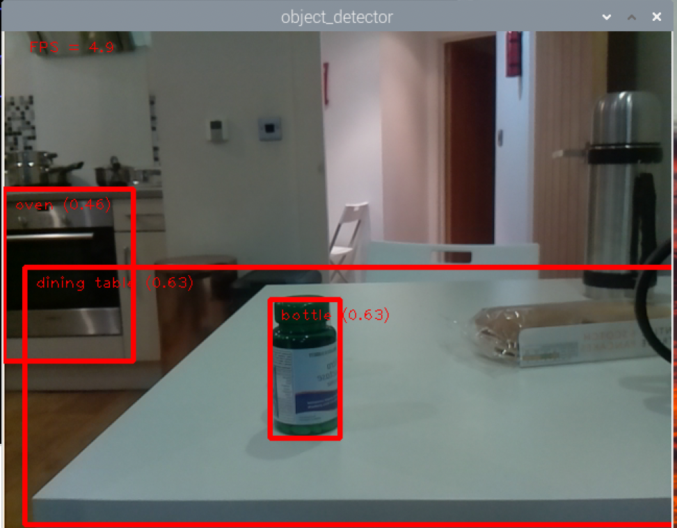 Machine Learning GPIO CC Learning